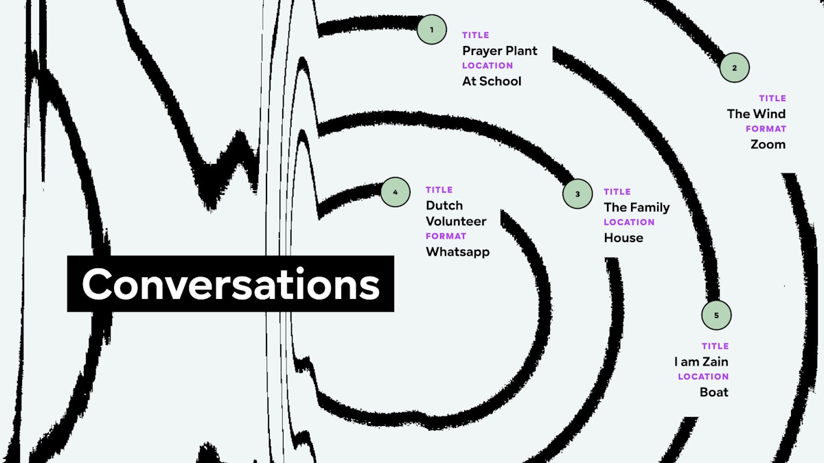 Ground Shifting: An Exploration of One-to-One Conversation as a Design ...